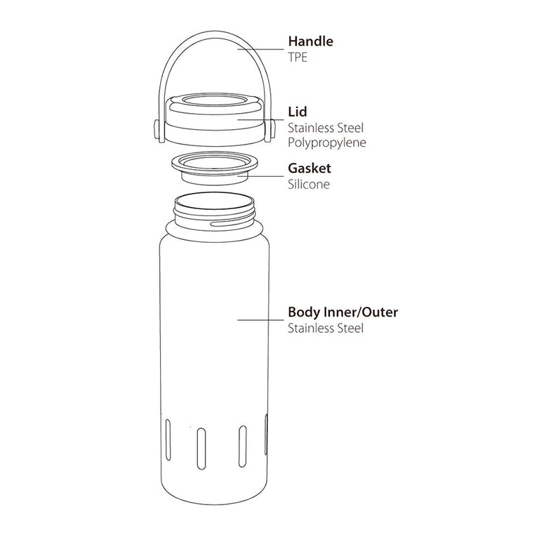 Santeco Koya 500ml Insulated Water Bottle – Urbanize Philippines